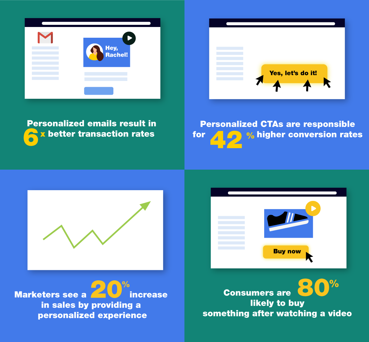 Personalized Video Marketing: Get Started With These 7 Use-Cases