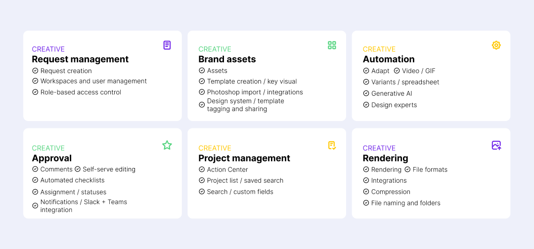 The new creative operations journey: Untangling the Rube Goldberg of ...