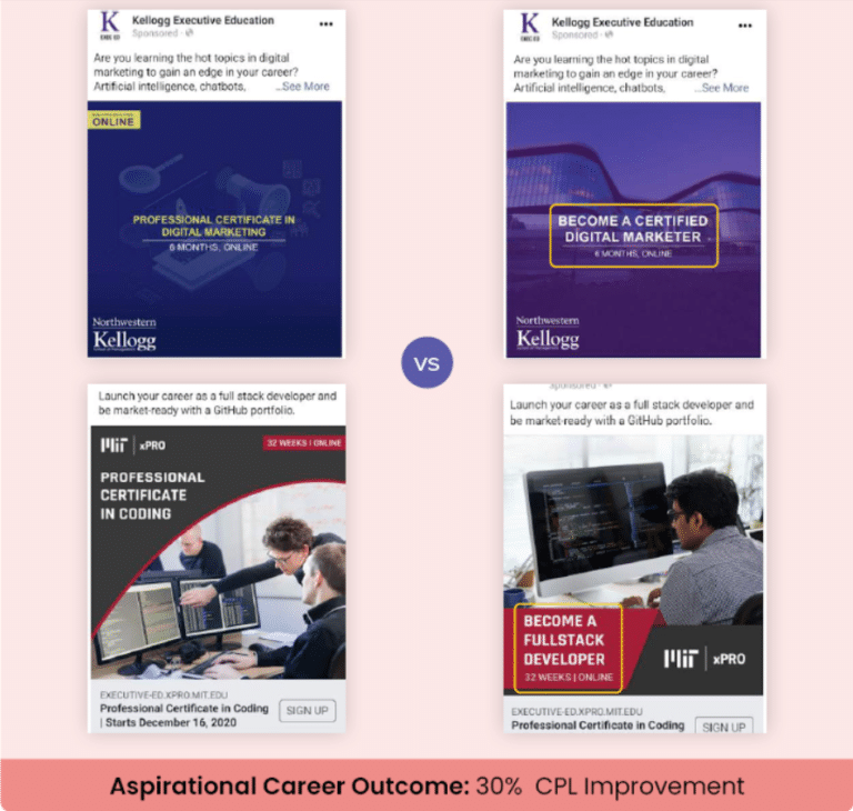 Creative Testing Playbook with Insights from Top Growth Teams | Academy