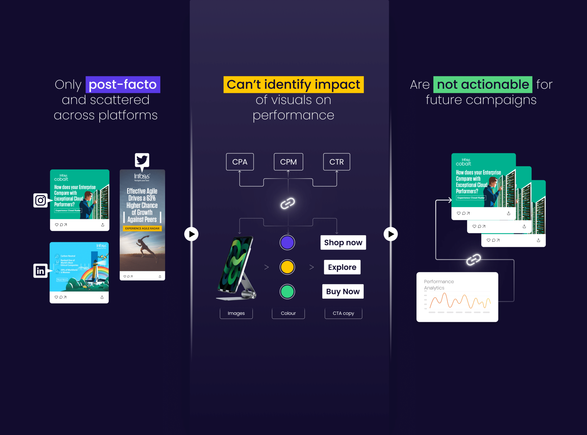 The Age of Insight-Led Design is Here: Creative Intelligence for Better ...
