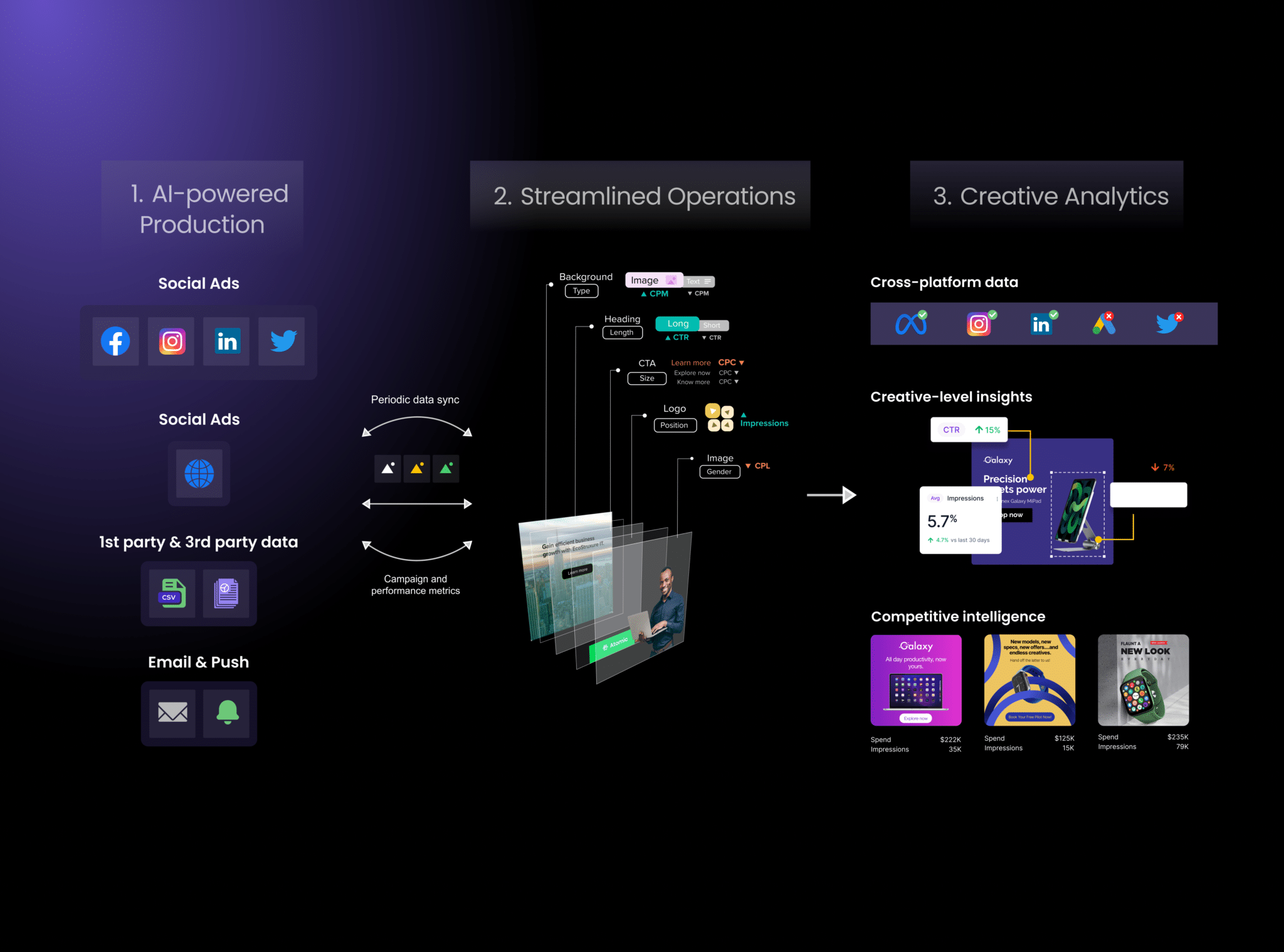 The Age of Insight-Led Design is Here: Creative Intelligence for Better ...